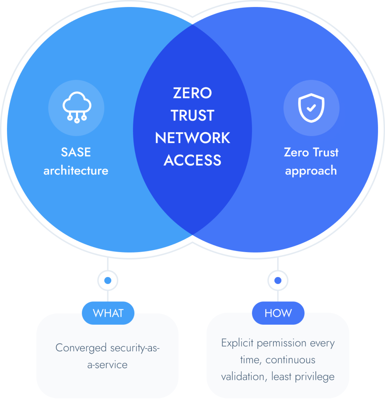 The no-bullshit ZTNA vendor directory